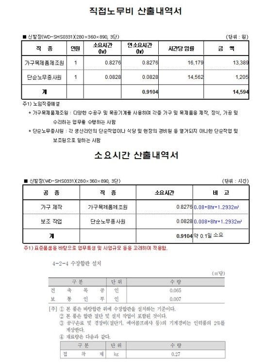 가구제조원가계산서 제조품셈일위대가 작성 네이버 블로그